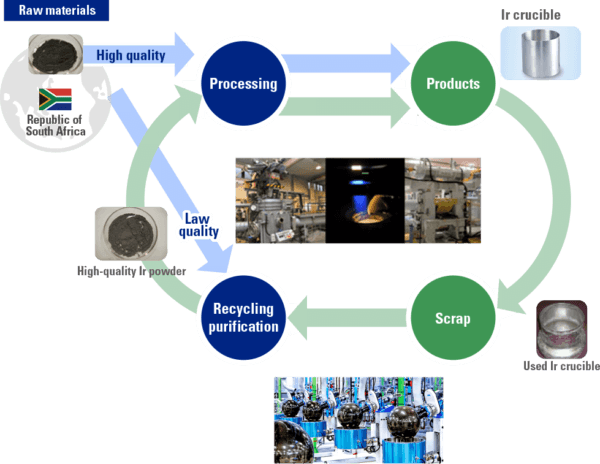 High-Quality Iridium Crucible | TFM