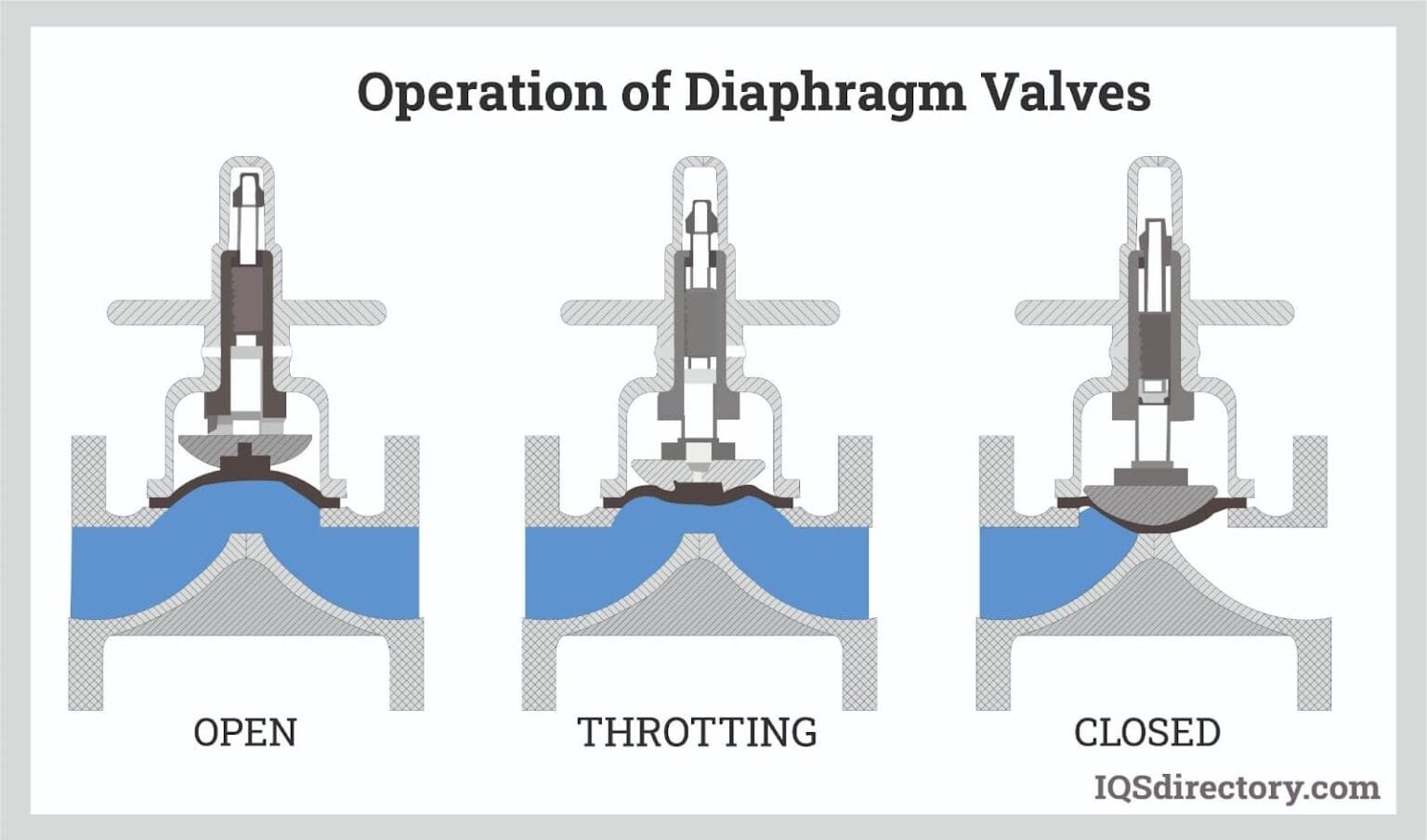 Everything You Need to Know About Diaphragm Valves: Applications ...
