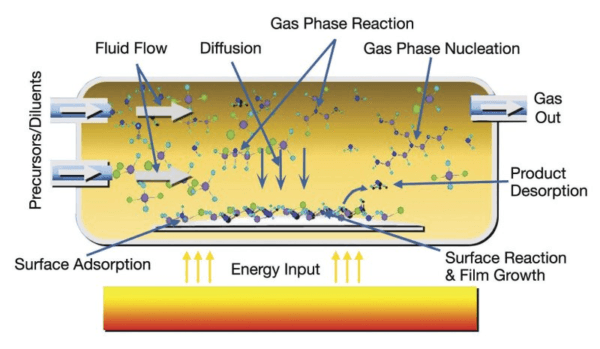 The Ultimate Guide to Understanding E-Beam Evaporation for Thin Film ...