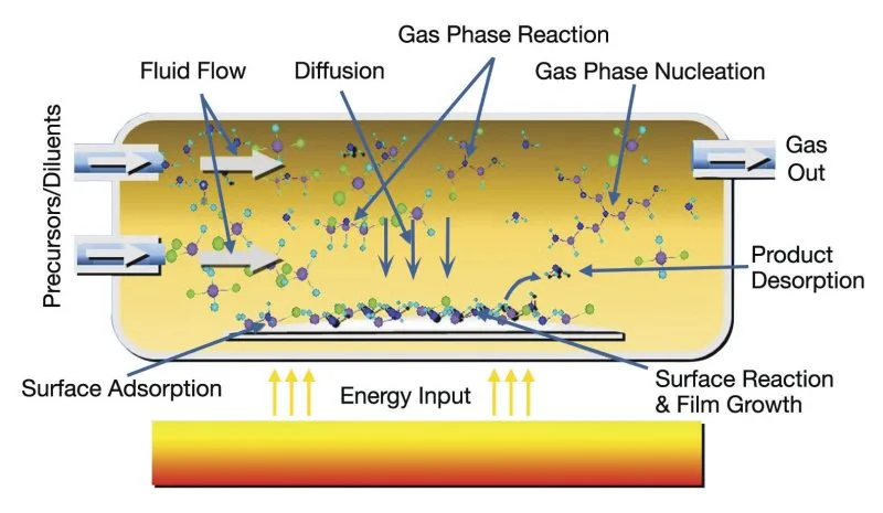 The Ultimate Guide to Understanding E-Beam Evaporation for Thin Film ...