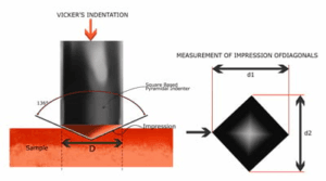 How to Test the Hardness of Ceramic Materials?